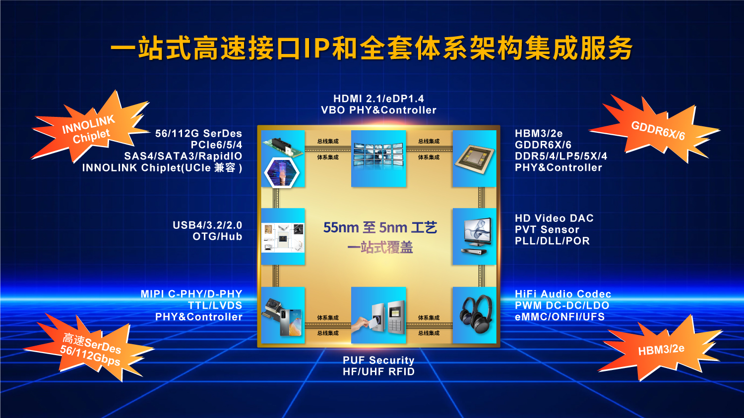 10Gbps！全球最强LPDDR5/5X IP成功量产 - 芯师爷